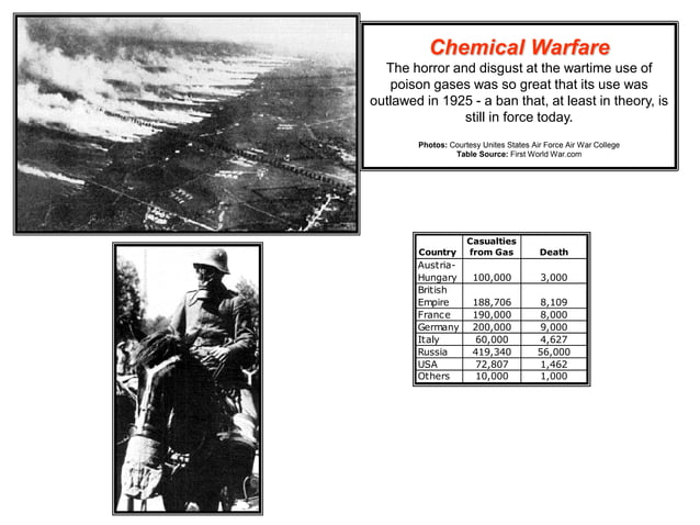 WORLD WAR 1 CAUSES AND EFFECTS | PPT