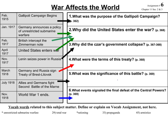 WWI TOC | PPT