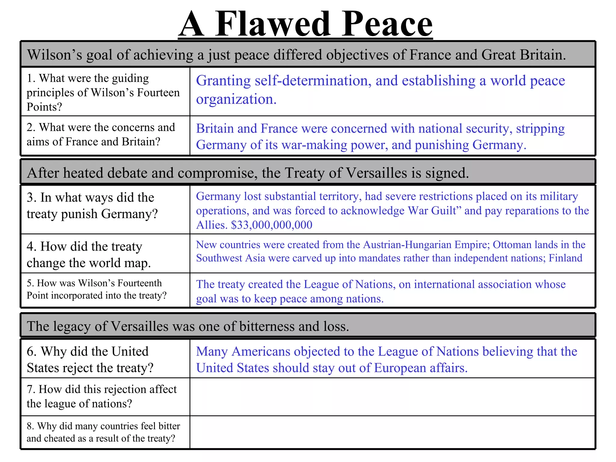 WWI 7 Flawed Peace WS Overview | PPT