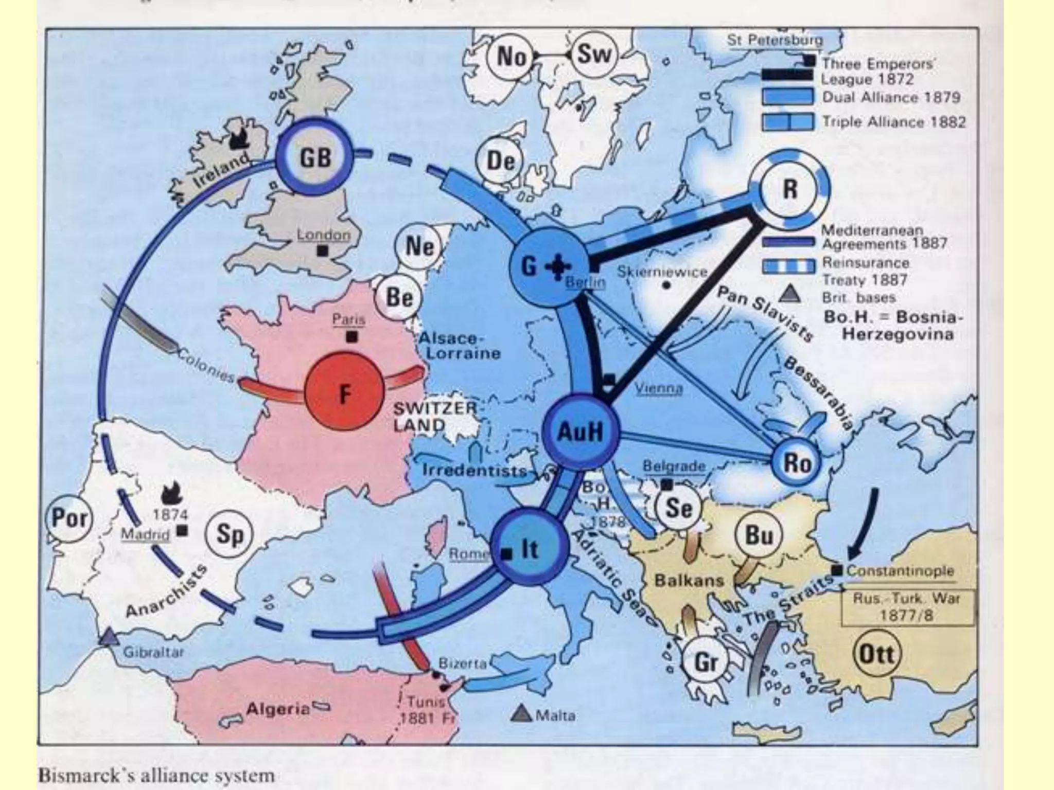 World War I Slideshow Part One | PPTX