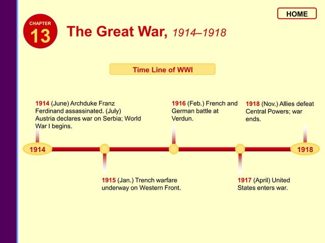 World War I Slideshow Part One | PPTX