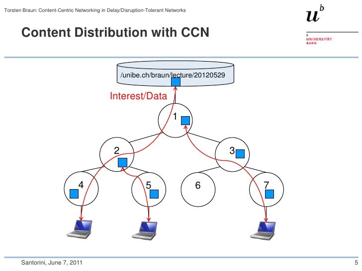 Content Centric Networking In Delay Disruption Tolerant Networks