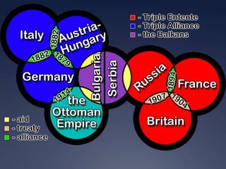 WWI Causes Notes | PPT