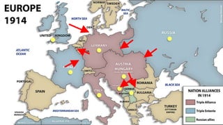 WWI development | PPTX