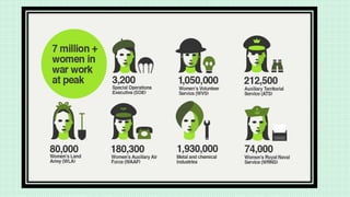 WWII- pres civi 2.pptx