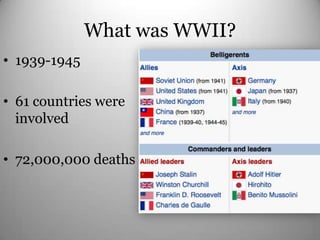 Holocaust & WWII ppt | PPTX