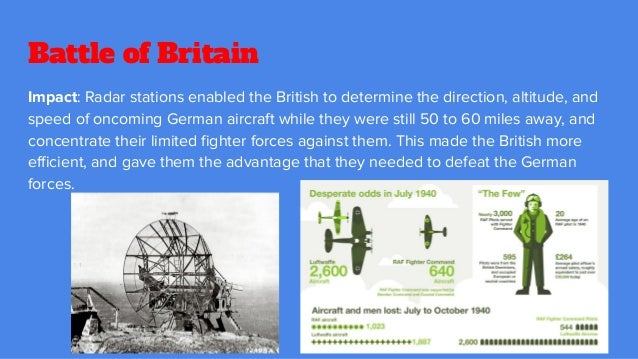 WWII Battle of Britain Radar Slides
