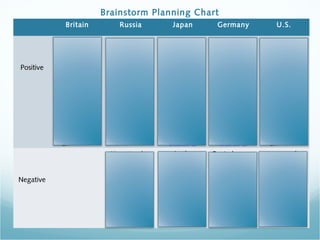 WWII DBQ Overview | PPT