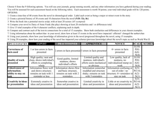 Wwii Group & Indiv Assmt & Rubrics | PPT