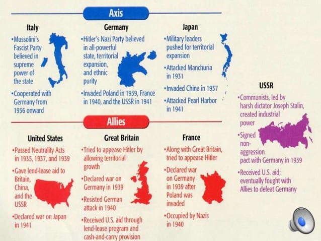 WWII Mapping WWII | PPTX | Geography | Science