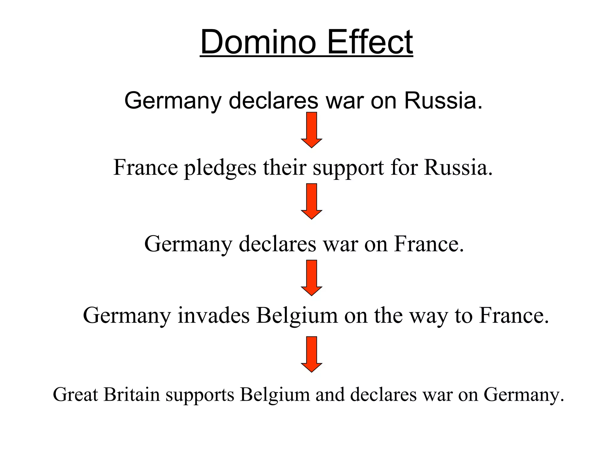 World War I Power Point | PPT