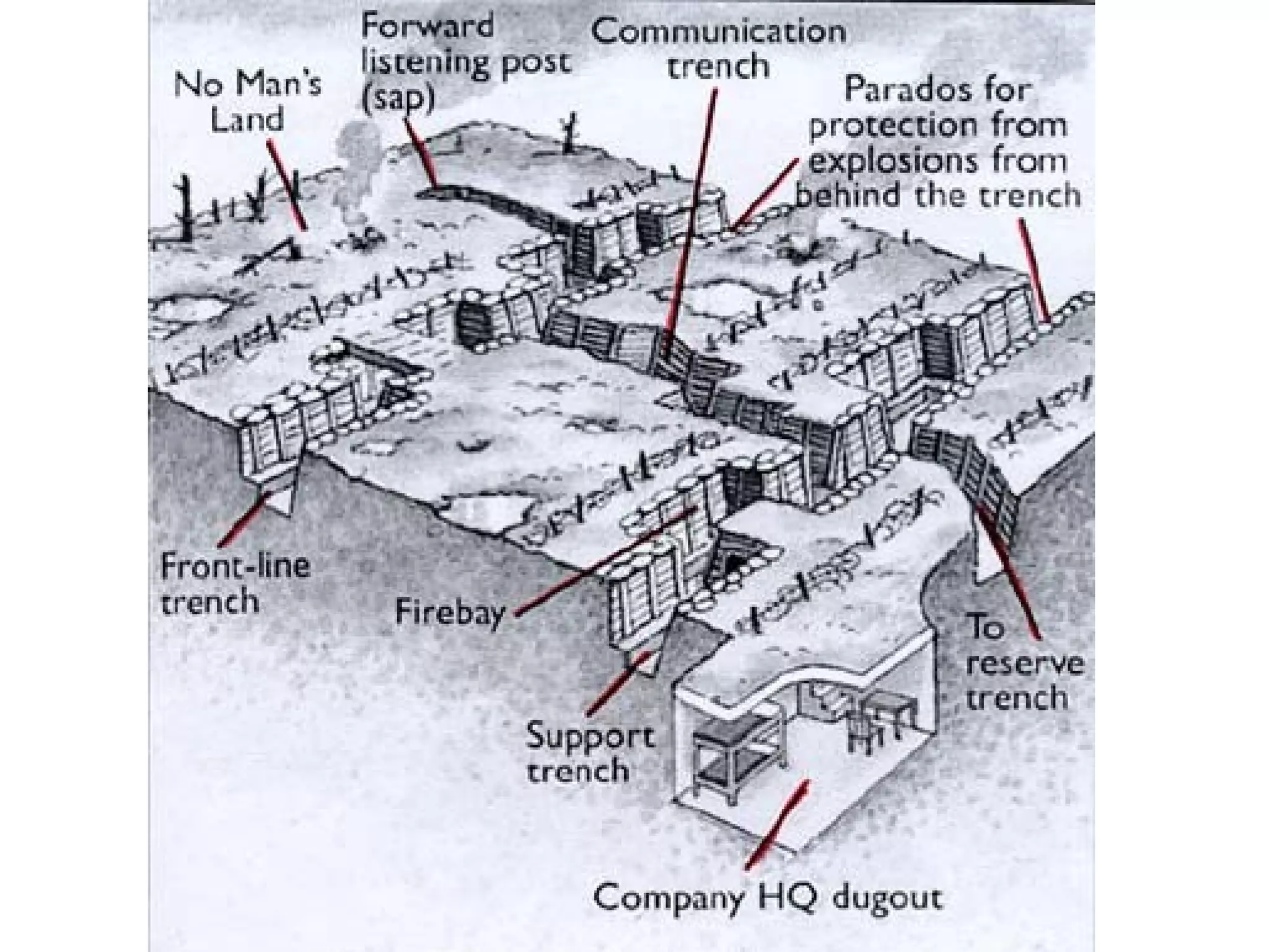 World War I Power Point | PPT