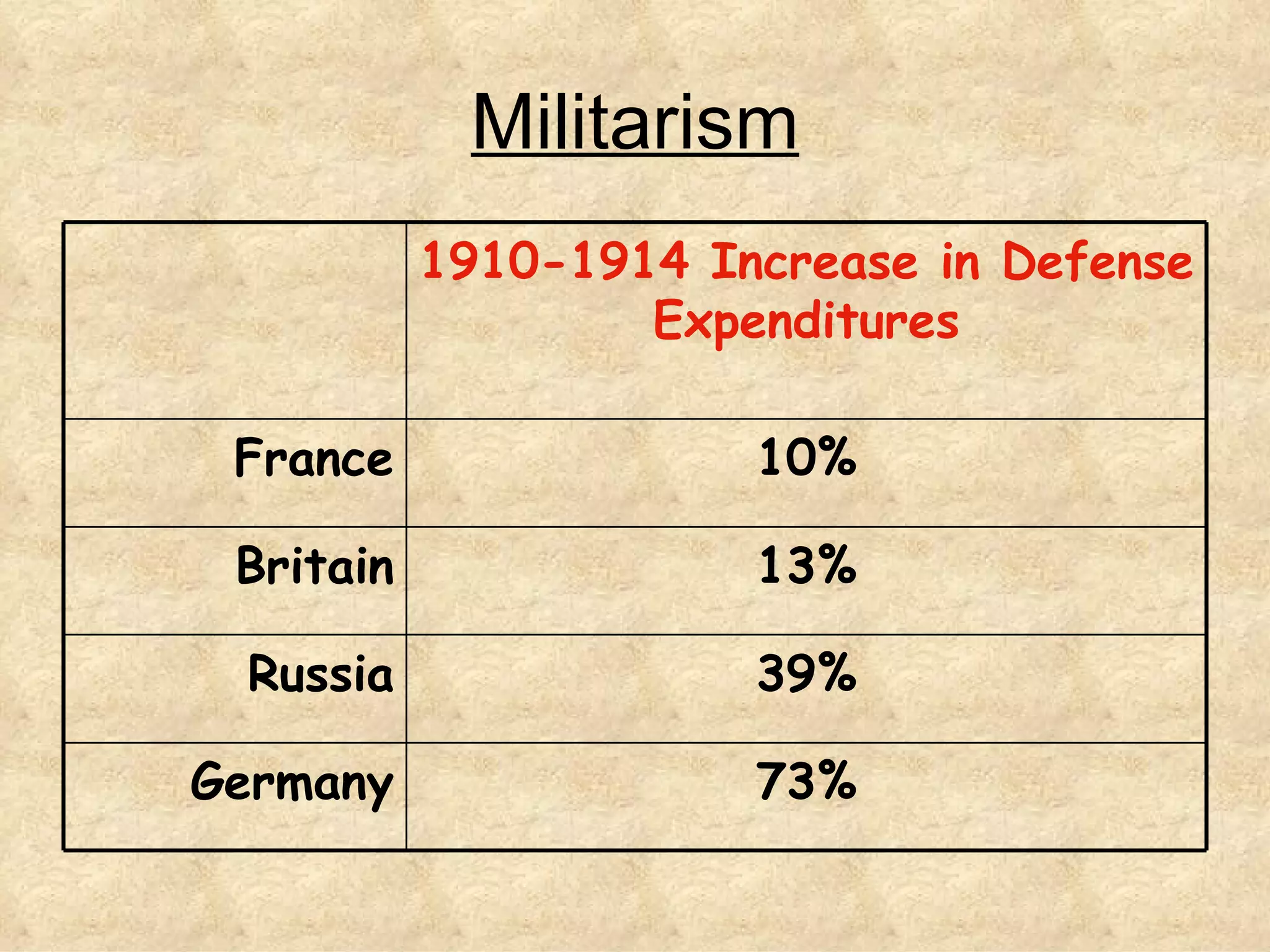 World War I Power Point | PPT