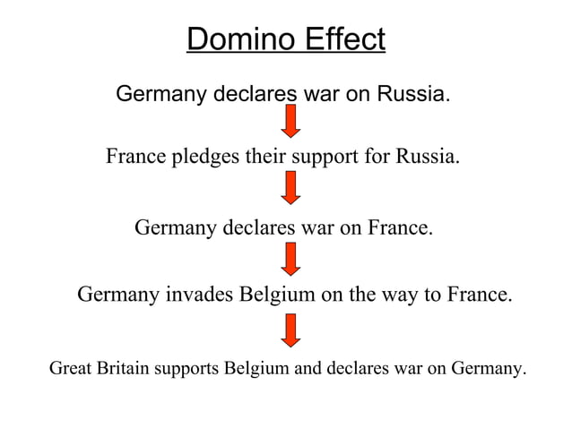 World War I Power Point | PPT