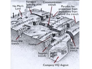 No Mans Land Ww1 Diagram