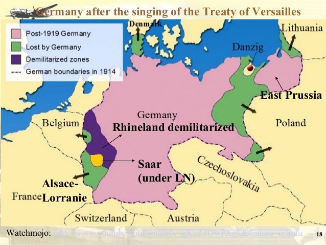 Paris Peace Conference 1919 & Treaty of Versailles