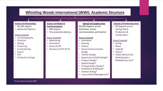 Whistling Woods International - Institute for Film, Communication ...