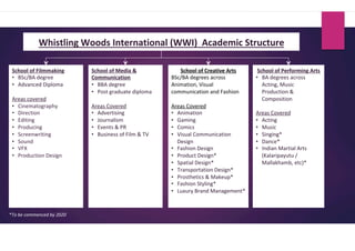 Whistling Woods international | PDF