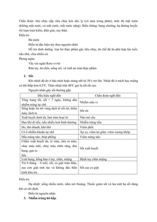 1. dac diem tre nhu nhi & cac van de thuong gap | DOC