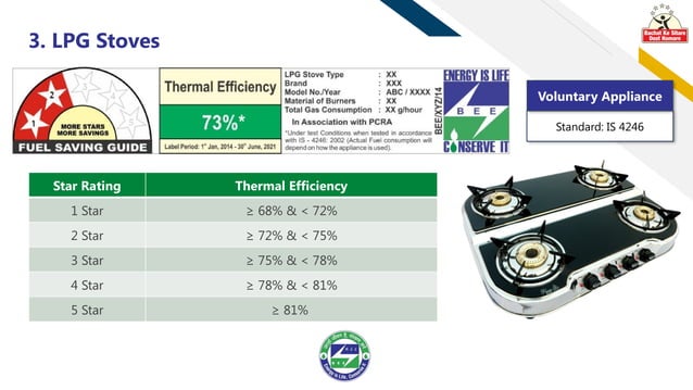 PPT_-_2_(Star_Label___Appliances)_updated_version.10_08_2022.pptx
