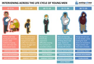 Who are working with men? A brief presentation on our work | PDF