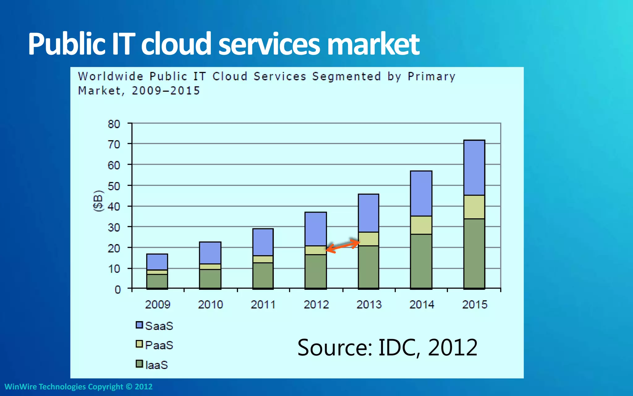 WinWire_azure_session | PPTX