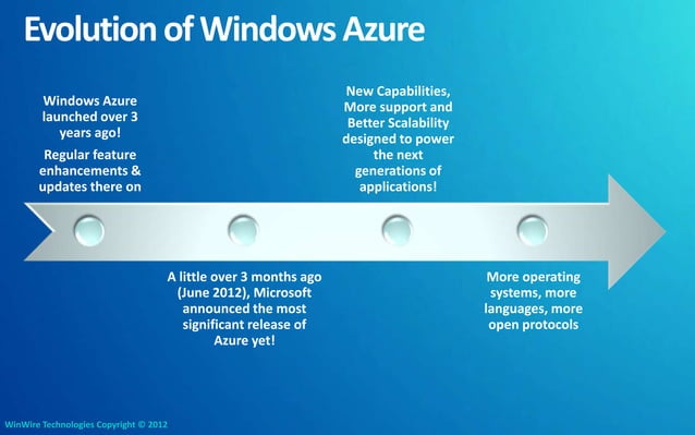 WinWire_azure_session | PPTX