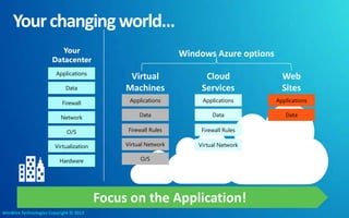 WinWire_azure_session | PPTX