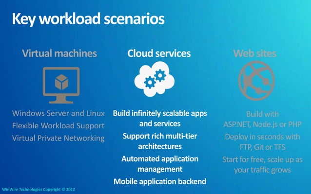 WinWire_azure_session | PPTX