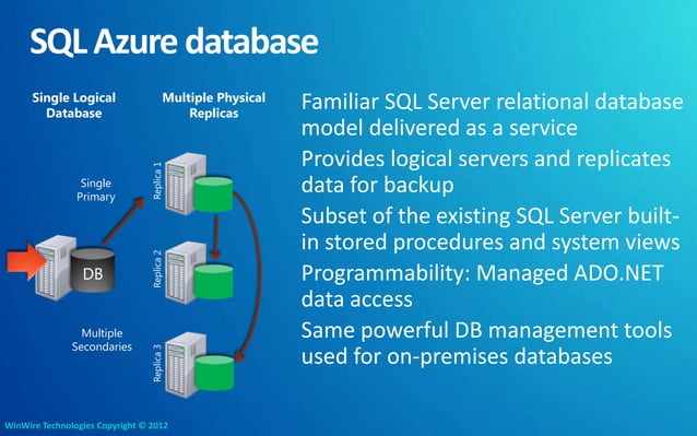 WinWire_azure_session | PPTX