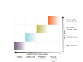 WWN positioning | PPTX