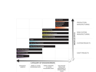 WWN positioning | PPTX