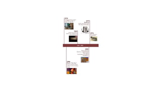 History of Digital Media from 1965 1989 | PPTX