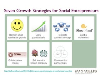 Social innovation and Social Entrepreneurship | PPT