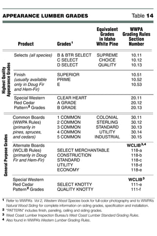 WWPA Appearance Grading | PDF