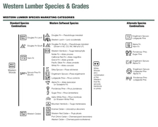 WWPA Lumber Species and Grades | PDF | Woodworking | Arts and Crafts