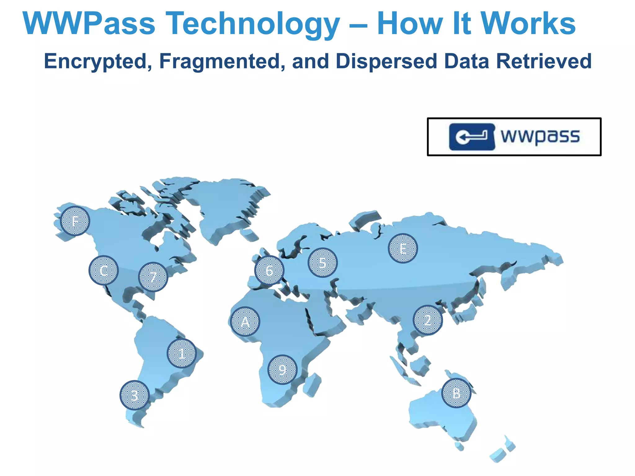 WWPass Multi-factor Authentication - How It Works | PPT