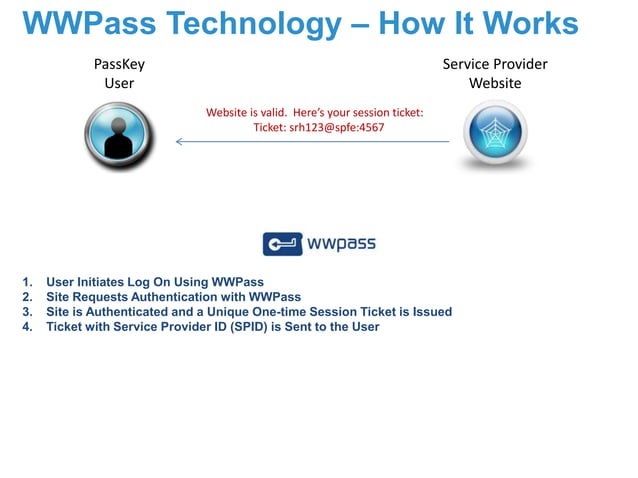 WWPass Multi-factor Authentication - How It Works | PPT
