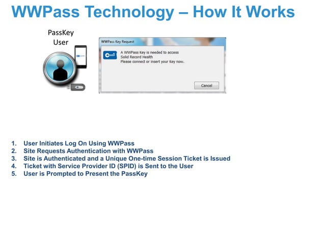 WWPass Multi-factor Authentication - How It Works | PPT