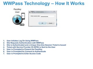 WWPass Multi-factor Authentication - How It Works | PPT