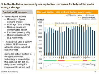 Battery energy storage systems (BESS) – an overview of the basics | PDF