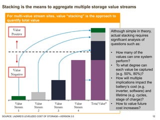 Battery energy storage systems (BESS) – an overview of the basics | PDF