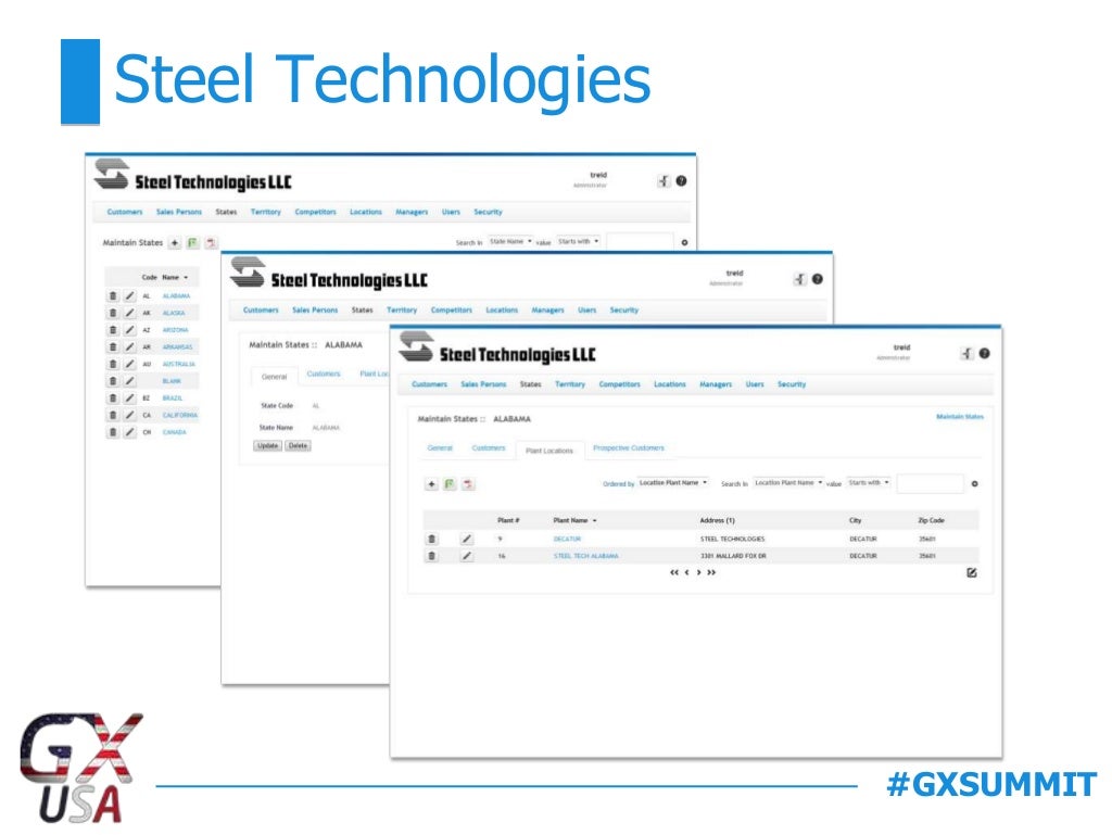 Work With Plus Genexus Pattern At Genexus Usas Gx Summit 2014