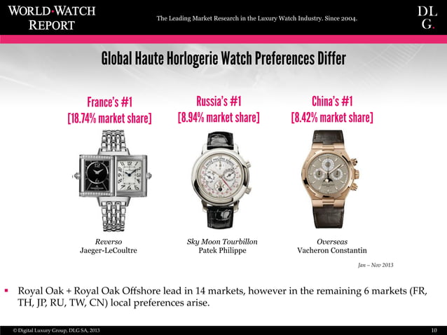 WorldWatchReport™ 2014 - Haute Horlogerie Preview | PPT
