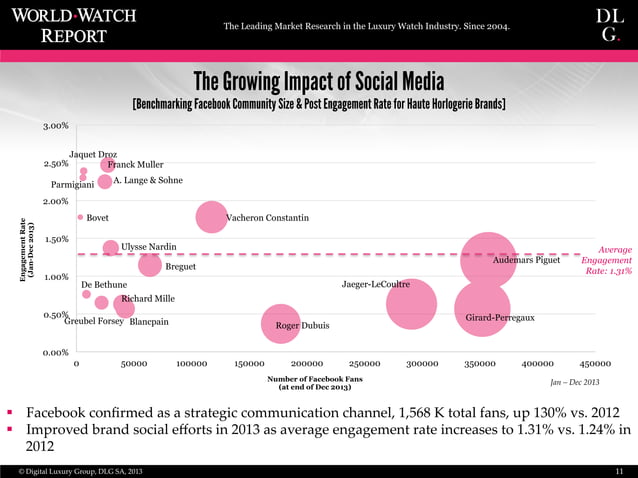 WorldWatchReport™ 2014 - Haute Horlogerie Preview | PPT