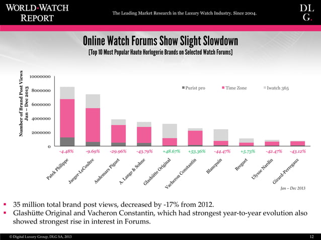 WorldWatchReport™ 2014 - Haute Horlogerie Preview | PPT