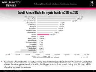 WorldWatchReport™ 2014 - Haute Horlogerie Preview | PDF