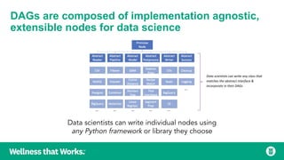 Leveraging an in-house modeling framework for fun and profit | PPT