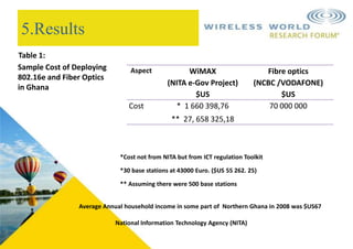 Comparative Analysis Between Fiber optics and Wimax in Rural Areas | PPTX