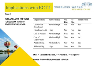 Comparative Analysis Between Fiber optics and Wimax in Rural Areas | PPTX